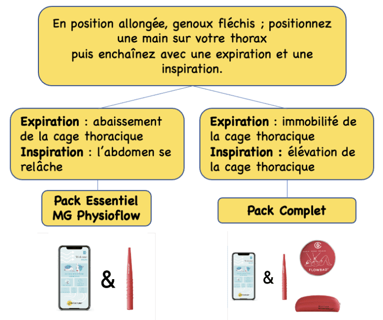 La méthode Guillarme - Méthode GUILLARME