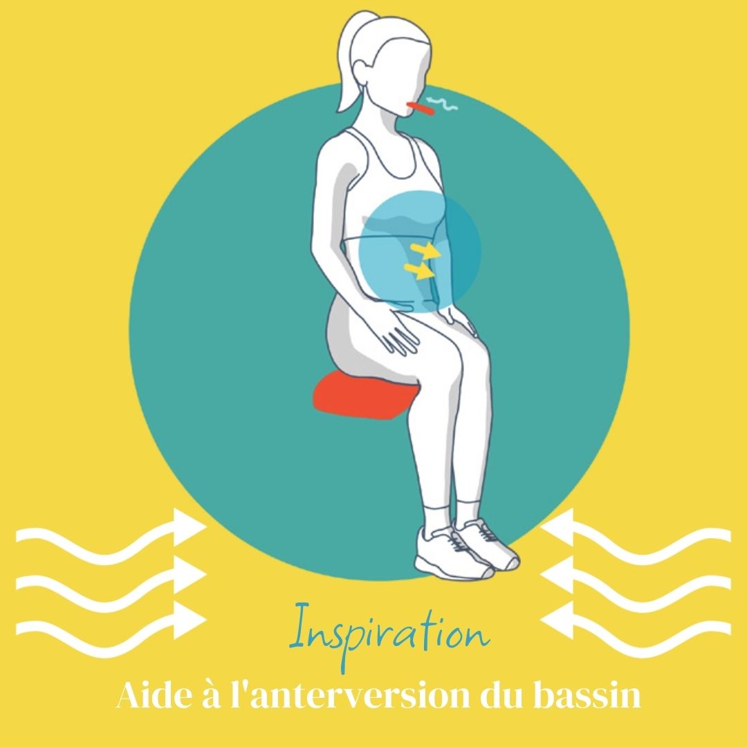 Evolution du Pelviflow - Méthode GUILLARME